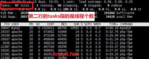 Linux基础命令之：top命令详解以及VIRT,RES,SHR,DATA的含义 - AndyX.Net - 安迪克斯