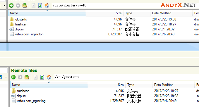 Linux简单共享目录三种方法：NFS挂载/GlusterFS存储/samba共享 - AndyX.Net - 安迪克斯